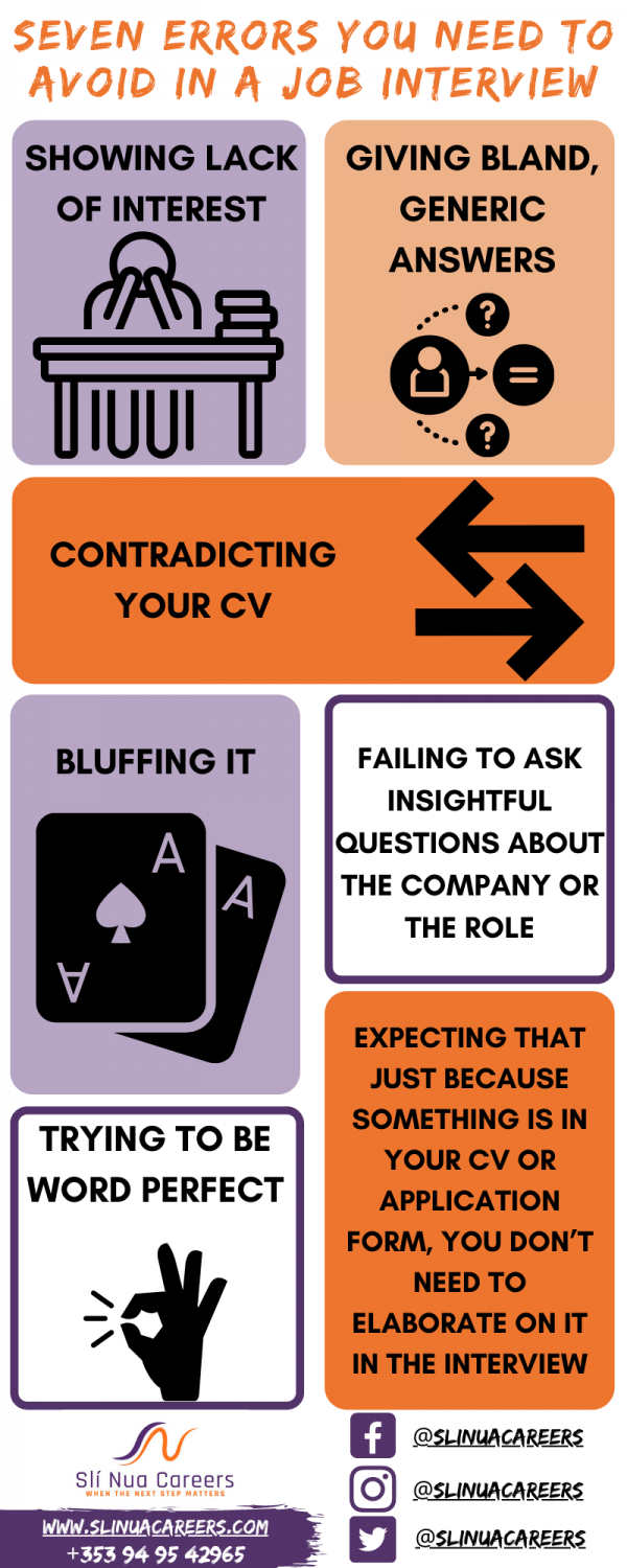 Seven errors you need to avoid in a job interview - Slinua Careers