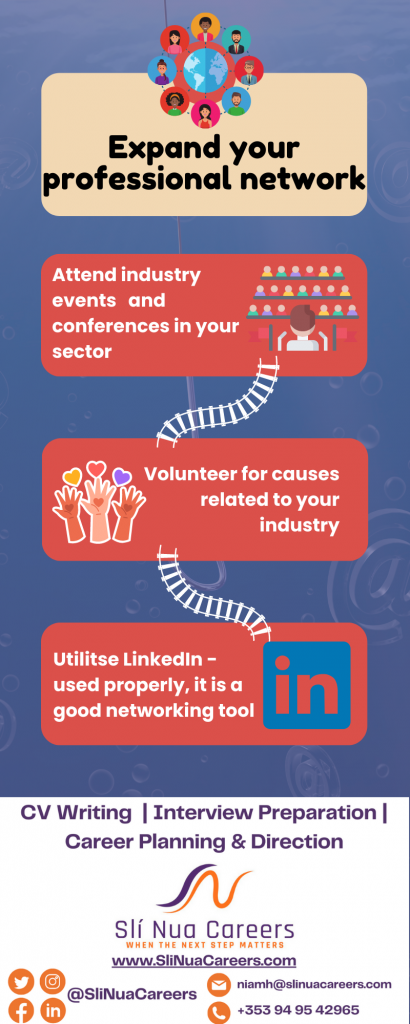 How to build your professional network straight out of college - Slinua ...